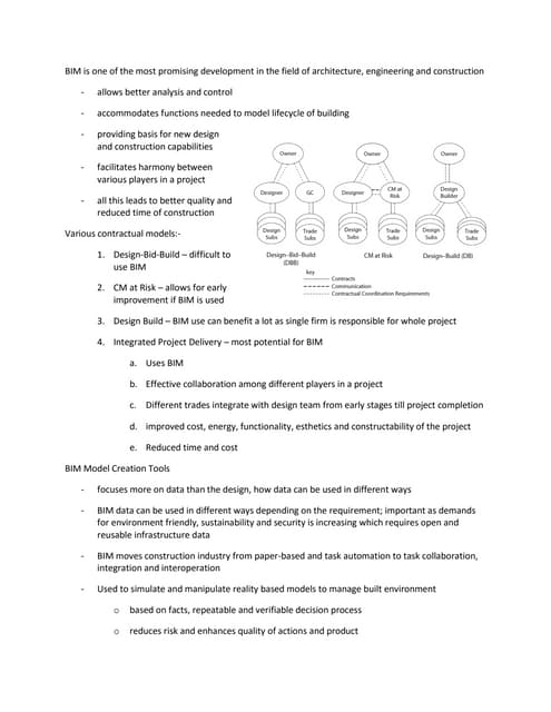 Bim contracts | PDF