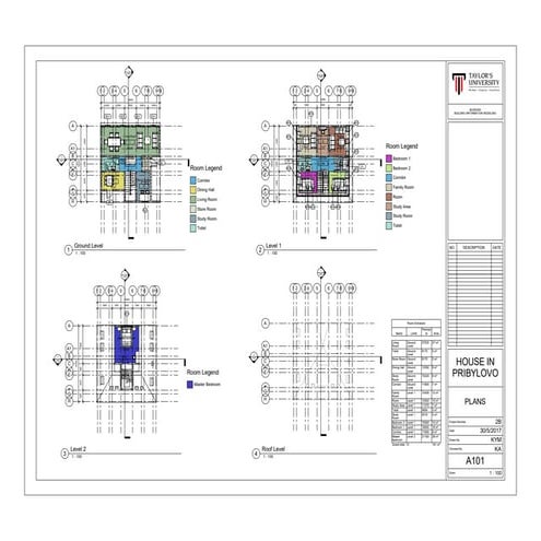 Bim documentation | PPT