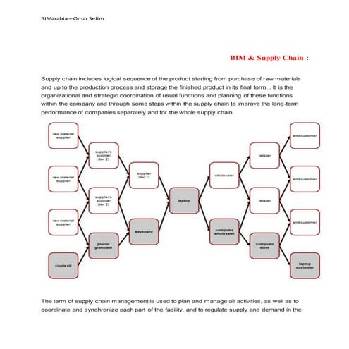 Bim & supply chain | PDF