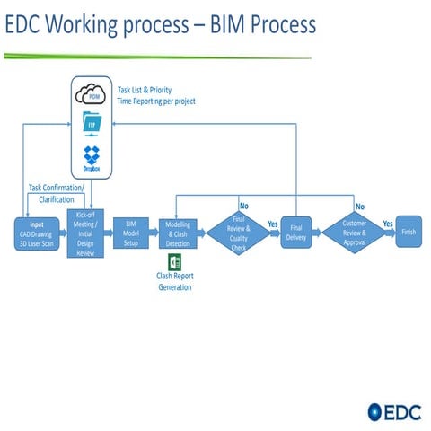 working process of engineering function how it works, steps involved ...