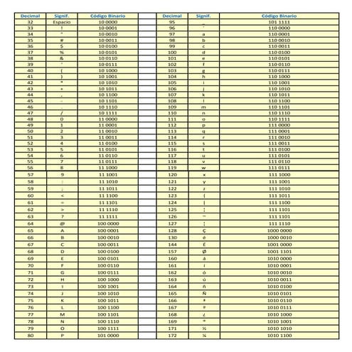 Full ascii table | PDF