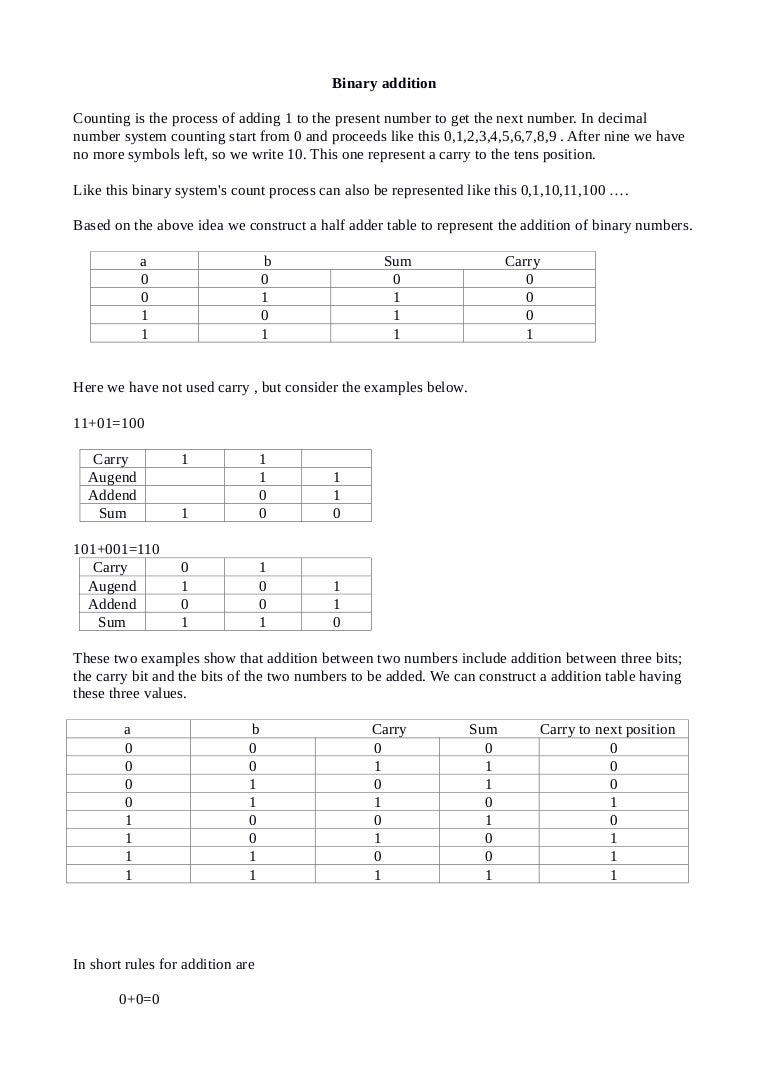 Binary Addition Binary Addition