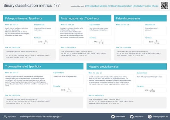Data Analysis project "TITANIC SURVIVAL" | PPTX | Computing | Technology & Computing
