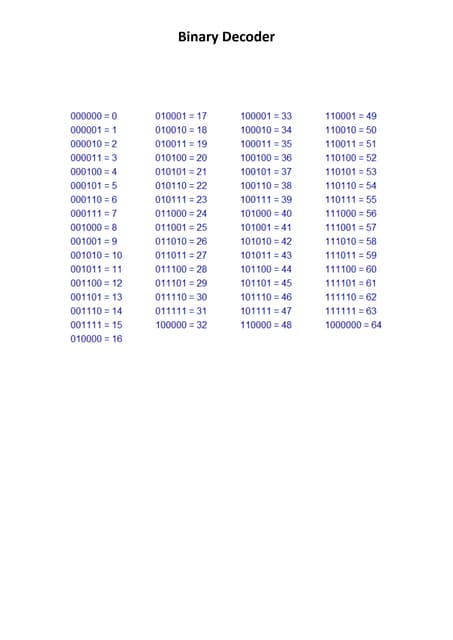 Introduction to Number systems | PPTX