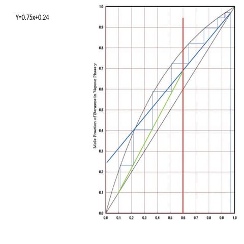 binary distillation process engieering .pptx