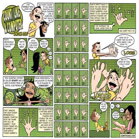 Binary finger counting | PDF