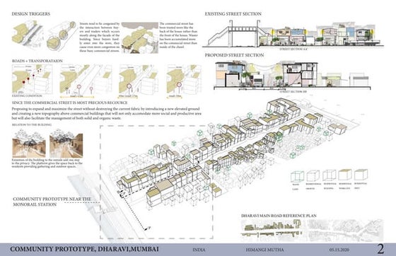 Chapter 5 mixed use design guidelines | PDF