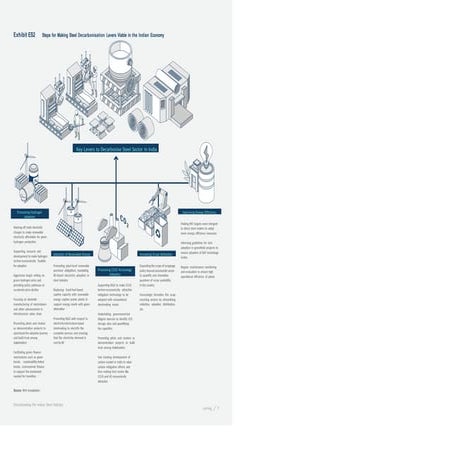 Indian Steel Industry Outlook 2026-2030_ Strategic Growth, Challenges ...