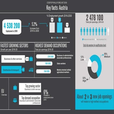 Binder cedefop skills forecast 2018 eu28 | PPT