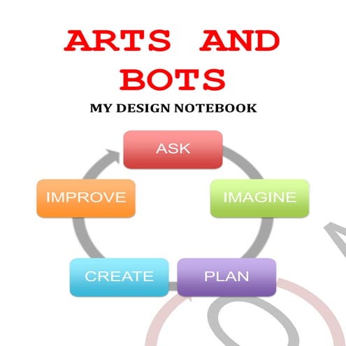 Binder copy | PDF | Educational Assessment | Education