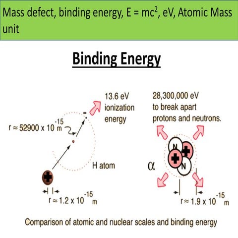 Binding Energy.pptx.pdf for physics students | PDF