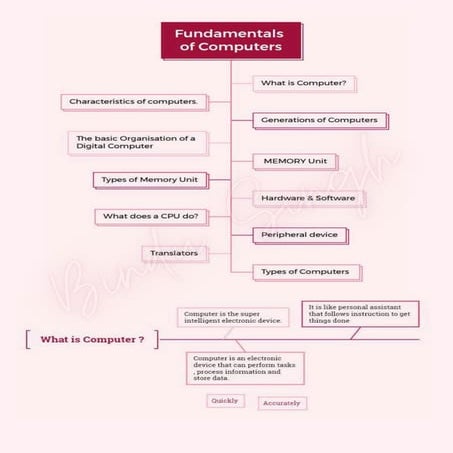 Fundamentals of Computers (pdf) |computer science | PDF