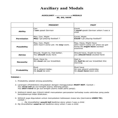 Bing 5 auxiliary_and_modals | PDF