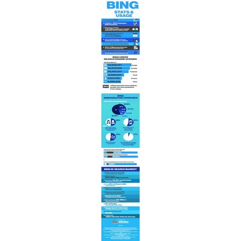 Things You Need to Know About Bing [Infographic] | PDF