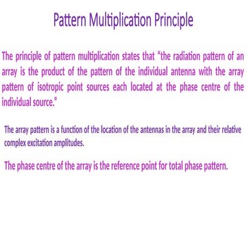 Pattern Multiplication And Binomial Antenna Array Ppt
