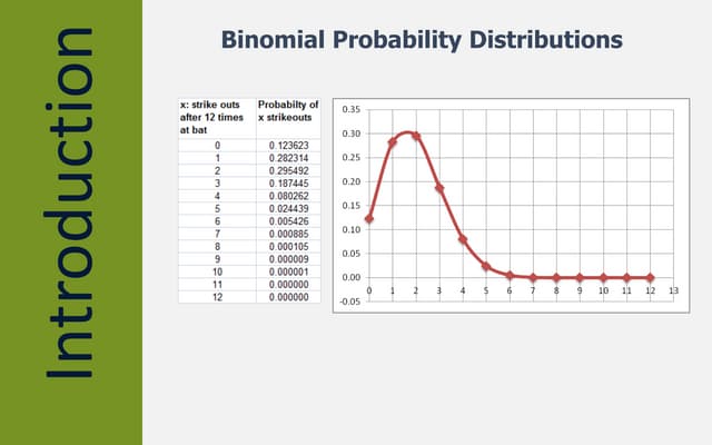 Binomial distribution