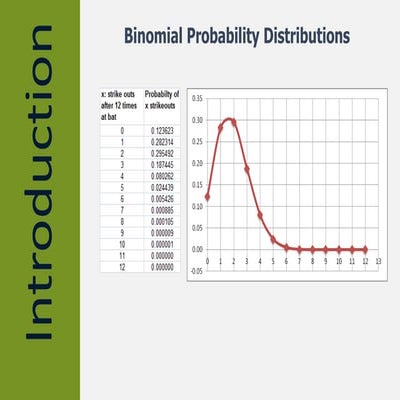 Binomial Distribution