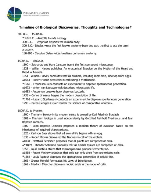 History of biology | PPTX