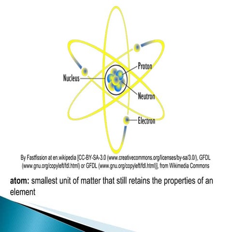 BIO106 Covalent Bonds | PPT