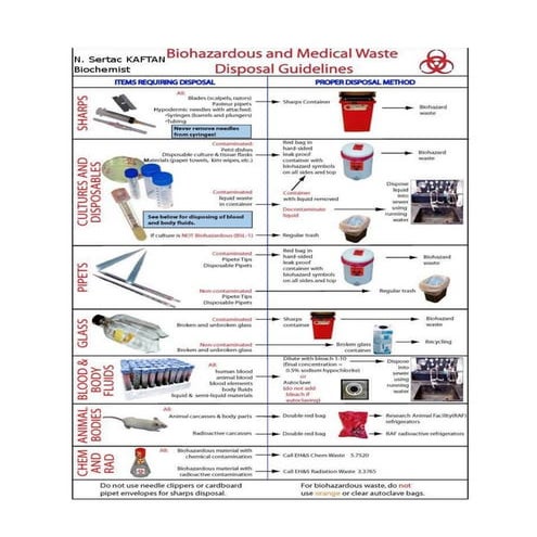 Bio And Med Waste Disposal Guidelines | PDF