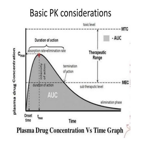 Bioavailability and bioequivalence lecture | PPTX