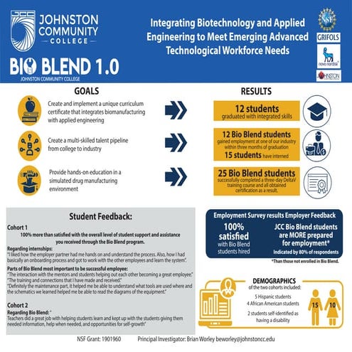 Bio Blend 1.0 One Pager ATE 2022.pdf | Biotech and Biomedical Industry ...