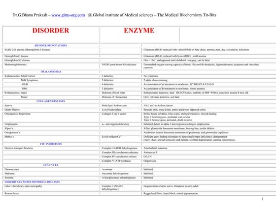 CARDIOLOGY - ECG MADE SIMPLE - HIGH YIELD USMLE | PDF | Heart and ...