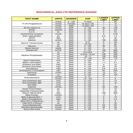 Biochemistry reference ranges | PDF