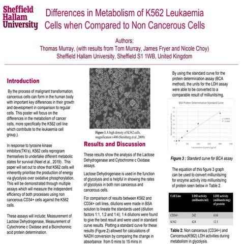 Biochemistry tom murray (poster) | PPT