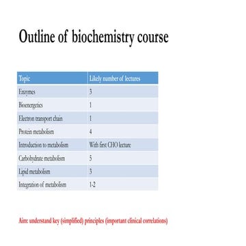 Biochemistry Lecture Note for understanding concept | PPT