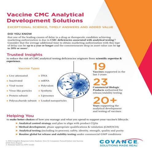 Vaccine CMC Analytical Development Solutions | PDF