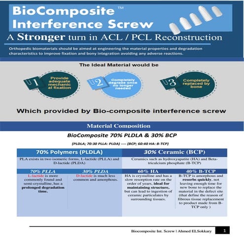Bio composite interference screw, A Stronger turn in ACL / PCL ...