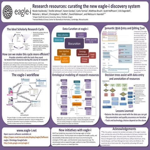 Research resources: curating the new eagle-i discovery system | PPT
