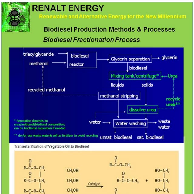 Biodiesel Fuel Production 03 [Infographic] | PDF