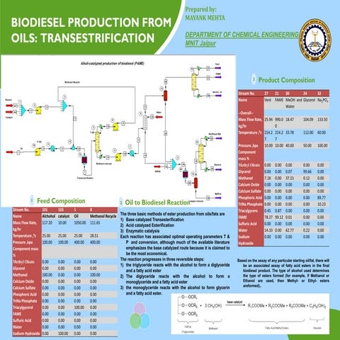 Biodiesel Production from Oil: Transesterification (ChemCAD) | PDF