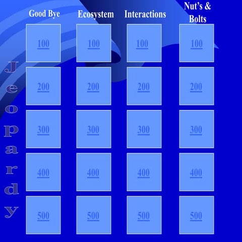 Biodiversity unit Review Game | PPT | Environment | Science