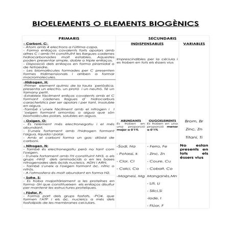 Bioelements | PDF