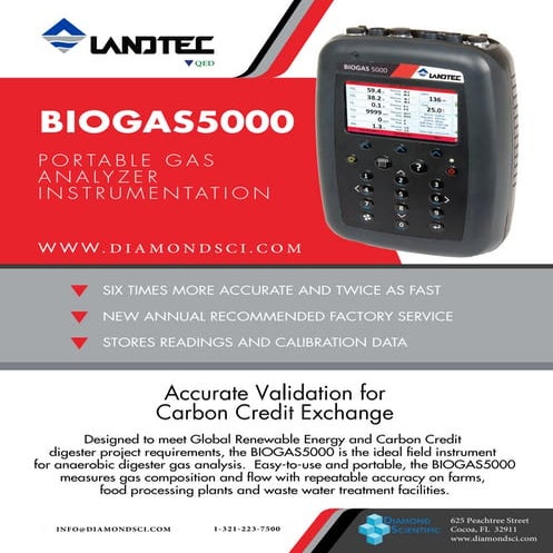 Landtec Biogas GEM™5000 With H2S | Portable Methane Detector | PDF