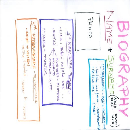 Biography anchor chart | PDF