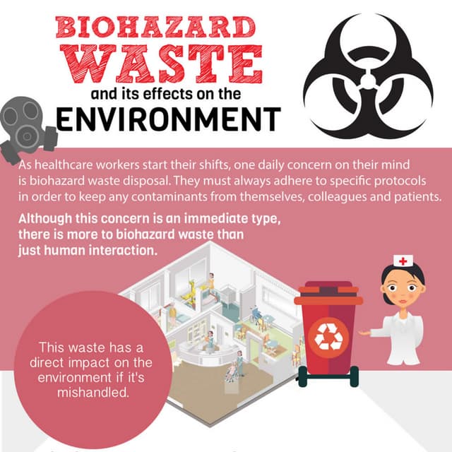 Biohazard waste; How does it affect our environment? | PDF