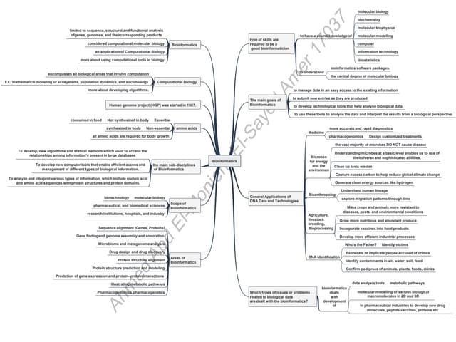 Introduction to Bioinformatics: Part 1 | PPT Introduction to Bioinformatics: Part 1 | PPT