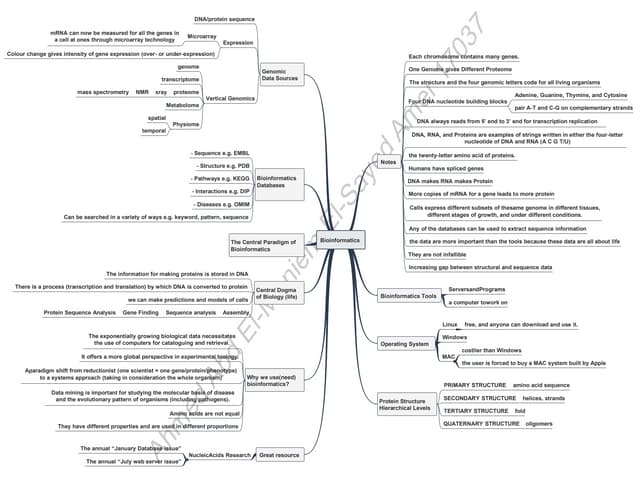 Introduction to Bioinformatics: Part 2 | PPT Introduction to Bioinformatics: Part 2 | PPT