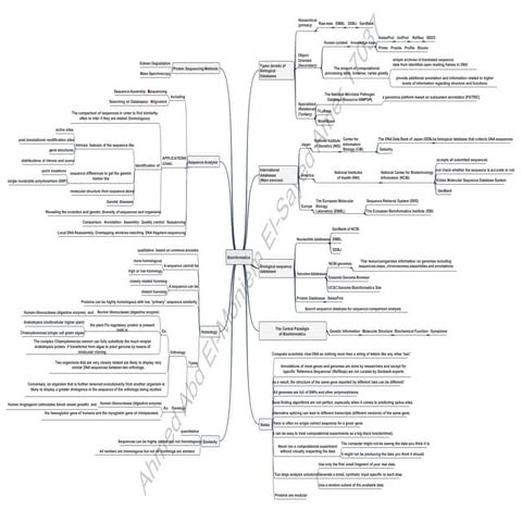 Introduction to Bioinformatics: Part 3 | PPT