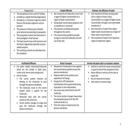 BIOLOGY FORM 4 ESSAYS SIMPLE NOTES FOR REVISION | PDF