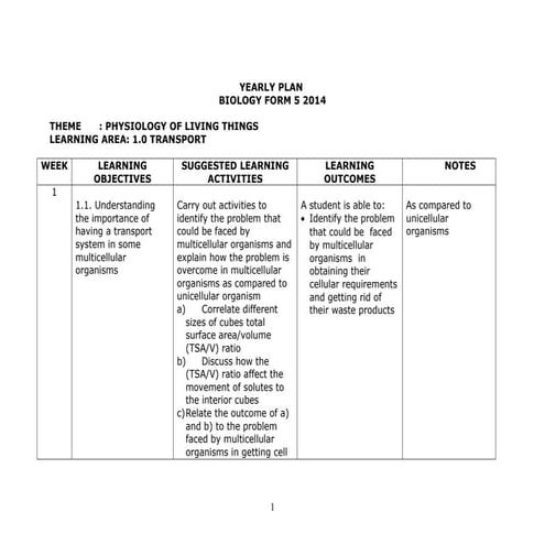 Biology form 5 yearly plan | DOC