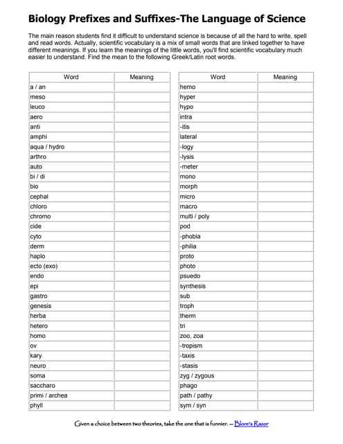 Latin root word list | PDF | Chemistry | Science