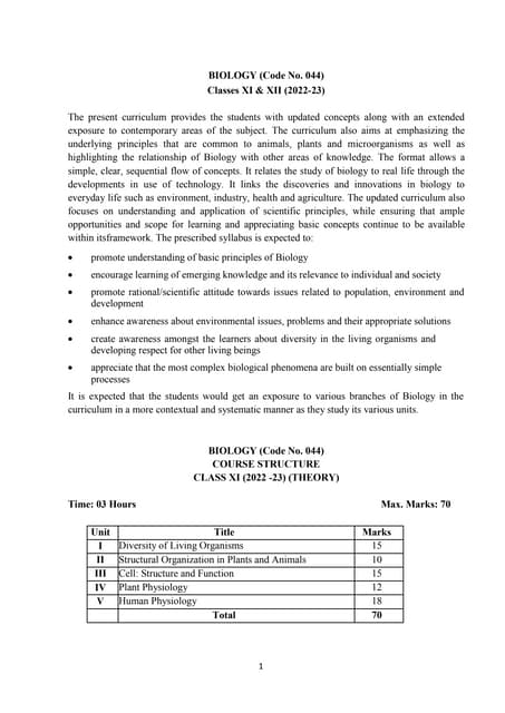 Syllabus Class 12 Science , Biology pptx | PPTX