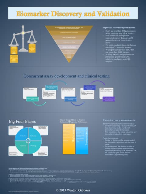 Biomarker Discovery And Validation Pdf