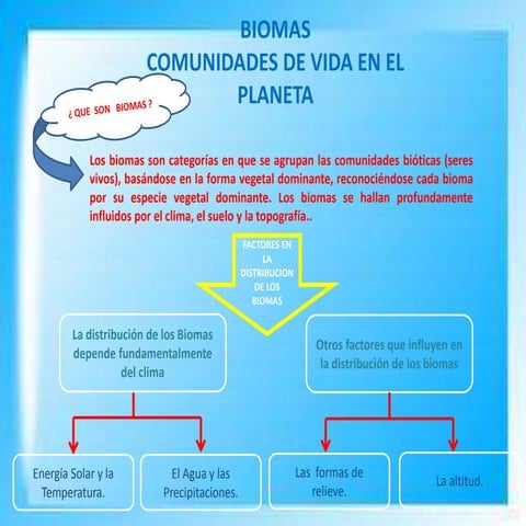 Biomas ppt | PPT