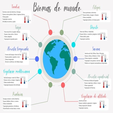 Mapa mental sobre os Biomas do mundo.pdf